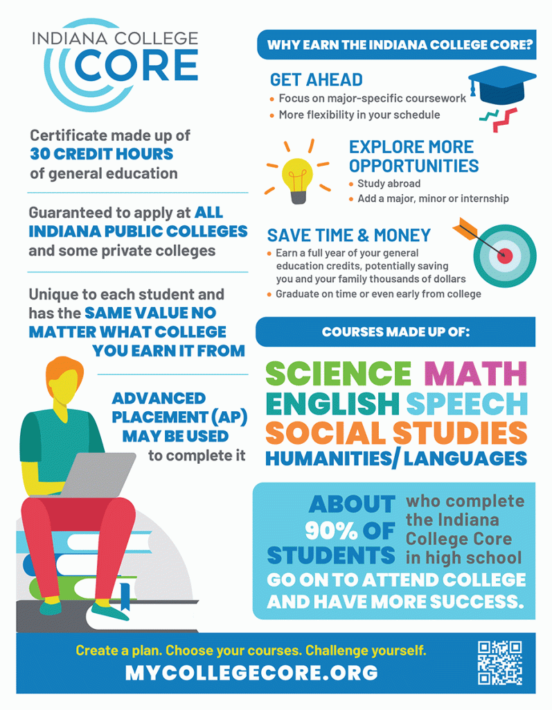 Toolkit for Schools - My College Core